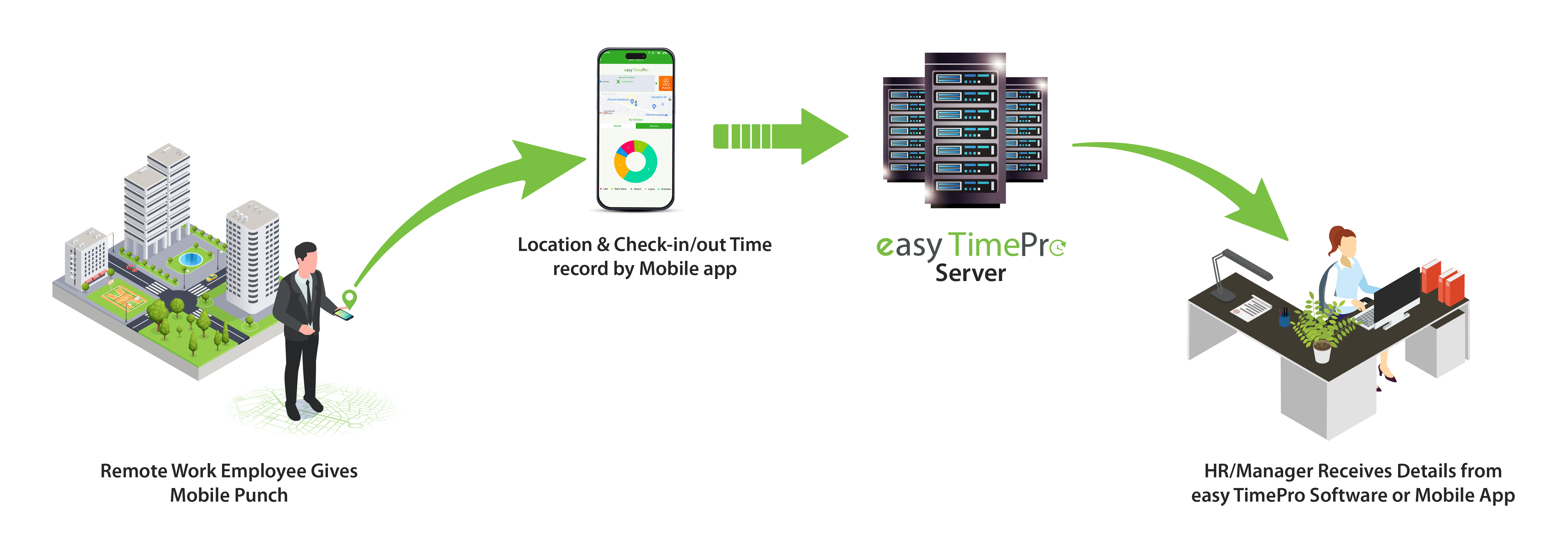 Web-Based Time Attendance Solution